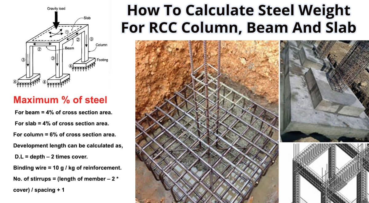 How To Calculate Steel Weight For RCC Column, Beam And Slab How To Calculate Steel Weight For RCC Column, Beam And Slab