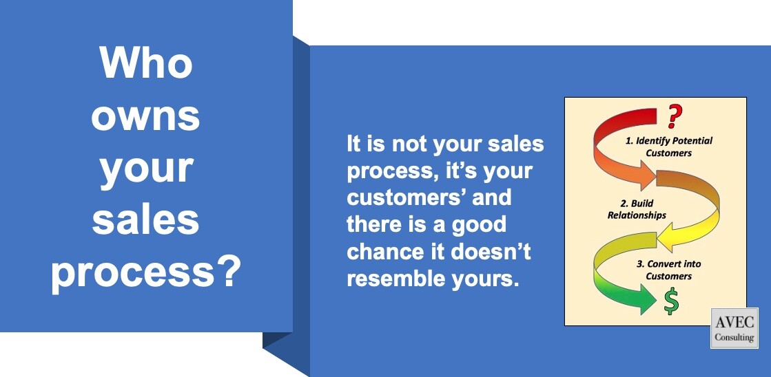 Who owns your sales process? Who owns your sales process?