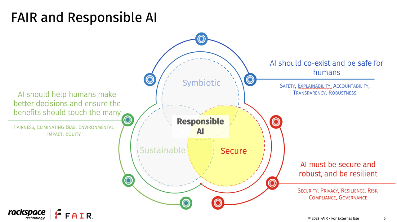 🚀Building a Secure, Robust, and Resilient AI Environment: Key Steps for ... 🚀Building a Secure, Robust, and Resilient AI Environment: Key Steps for ...