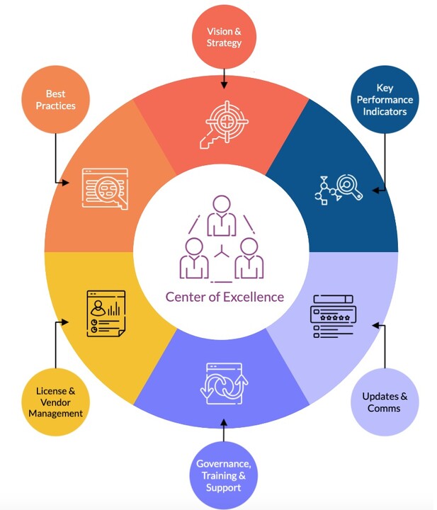 Navigating the Future of Work: The Critical Role of Centers of ... Navigating the Future of Work: The Critical Role of Centers of ...