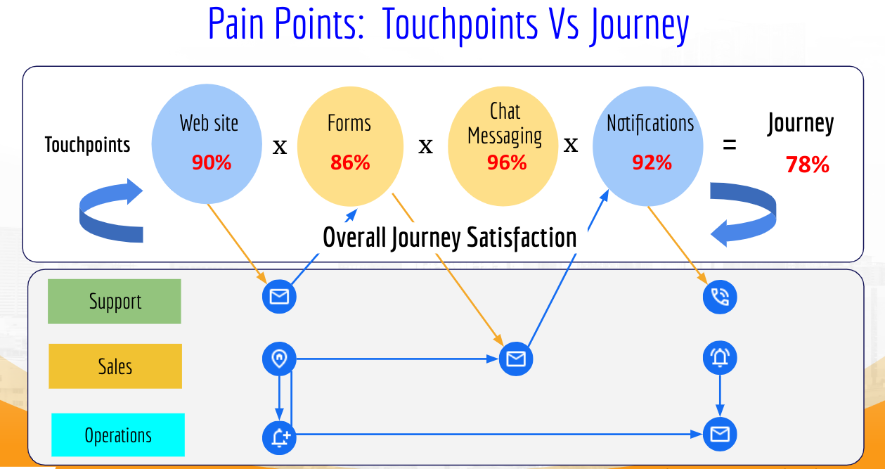 CEO Insights: Unifying Customer Journeys & Dismantling Silos CEO Insights: Unifying Customer Journeys & Dismantling Silos