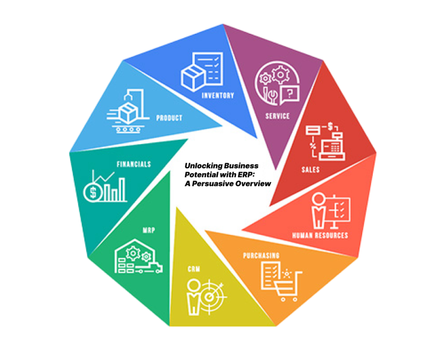 Unlocking Business Potential with ERP: A Persuasive Overview Unlocking Business Potential with ERP: A Persuasive Overview