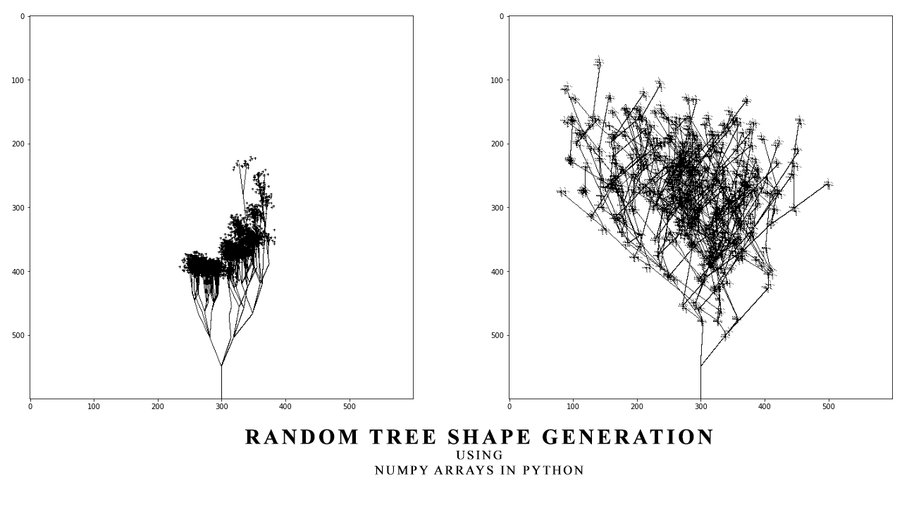 Random Tree Shape Generation Using NumPy Arrays in Python Random Tree Shape Generation Using NumPy Arrays in Python