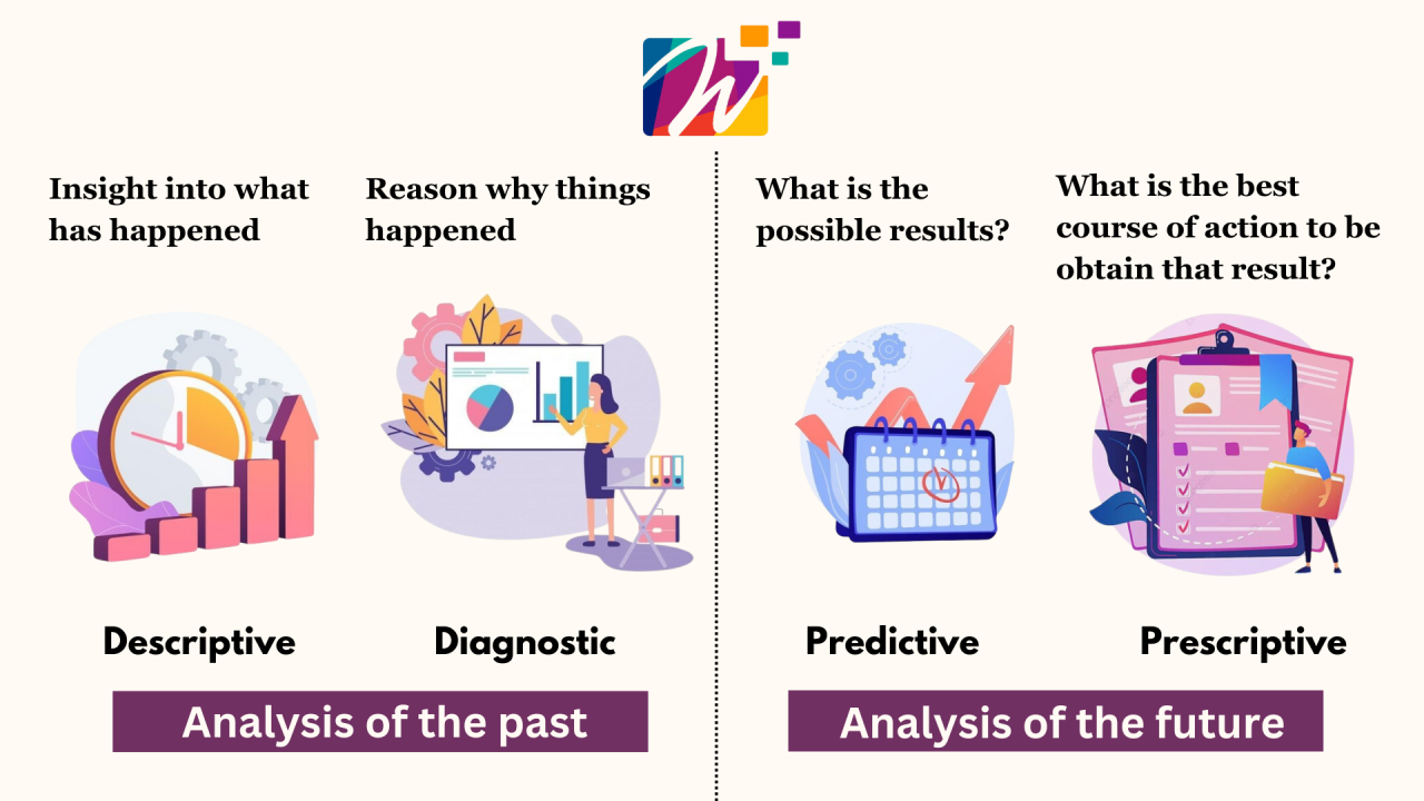 Navigating the Future: Unraveling the Power of Predictive Analytics in ... Navigating the Future: Unraveling the Power of Predictive Analytics in ...