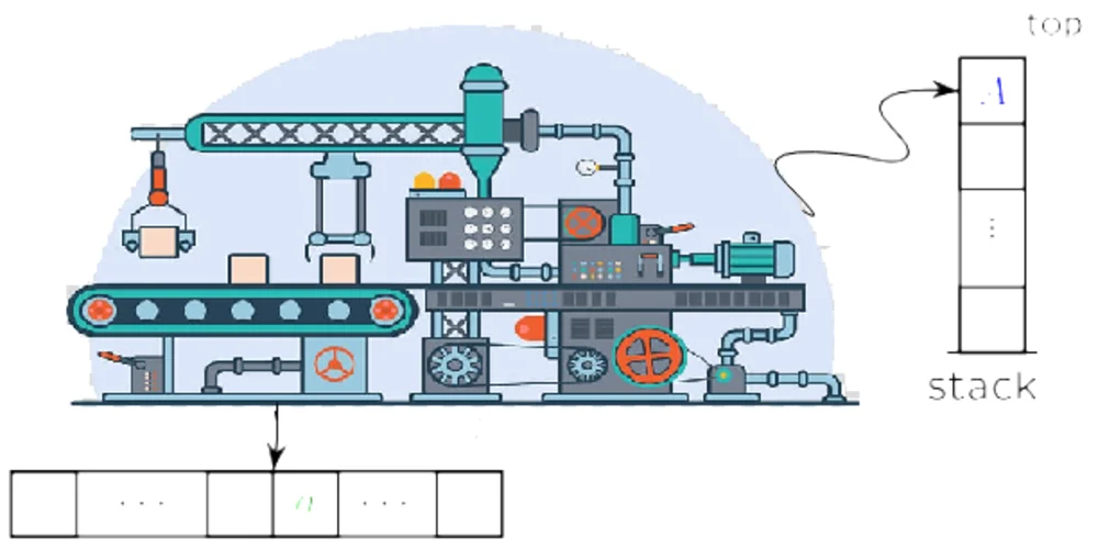 Applications of Push Down Automata Applications of Push Down Automata