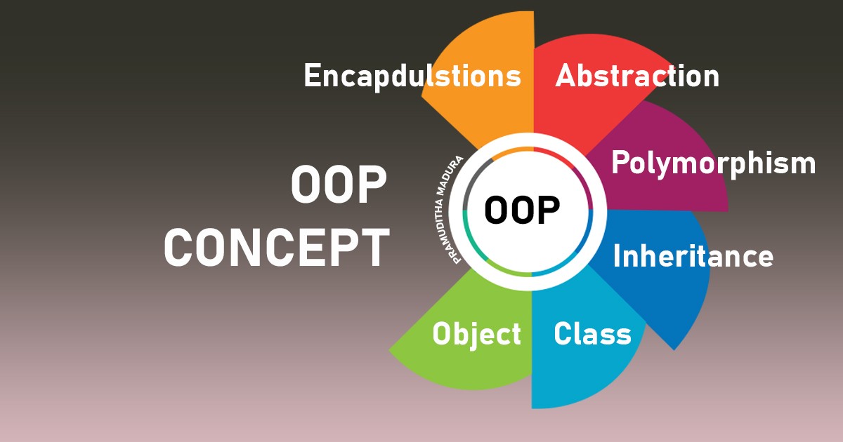 OOP Concept OOP Concept