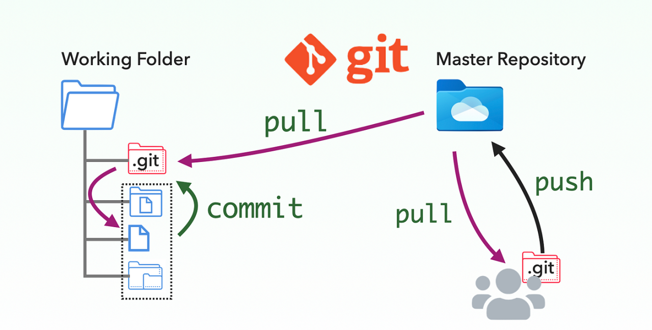 Day 08/90 Task: Basic Git & GitHub for DevOps Engineers Day 08/90 Task: Basic Git & GitHub for DevOps Engineers