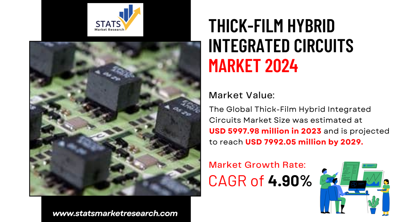 Global Thick-Film Hybrid Integrated Circuits Market Research Report ... Global Thick-Film Hybrid Integrated Circuits Market Research Report ...