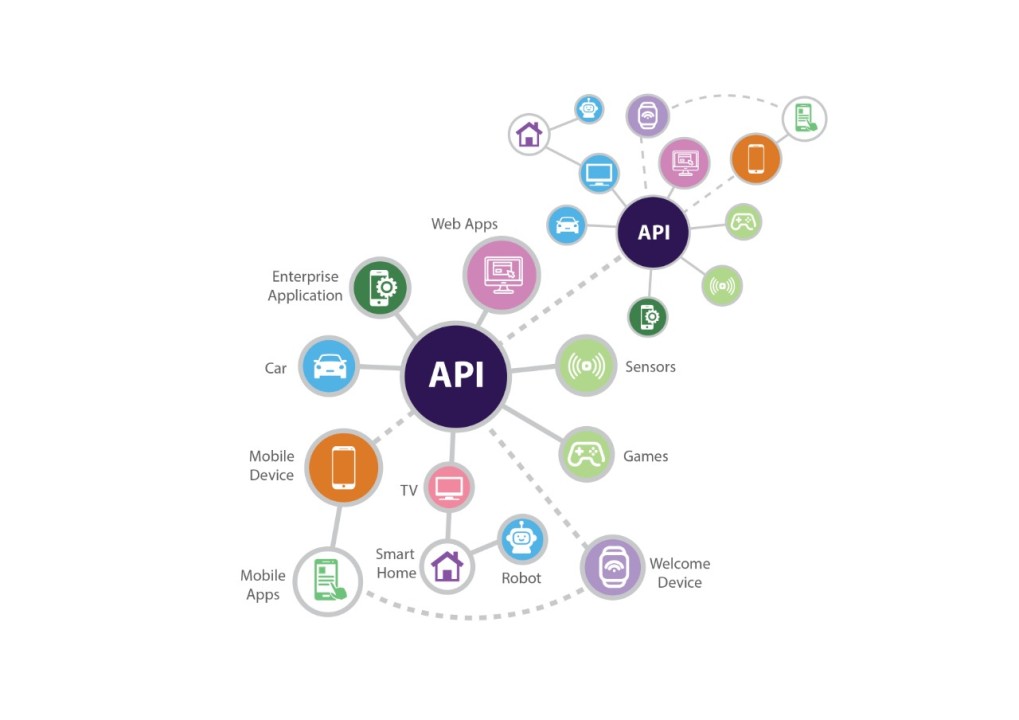 Understanding API-First Approach Understanding API-First Approach