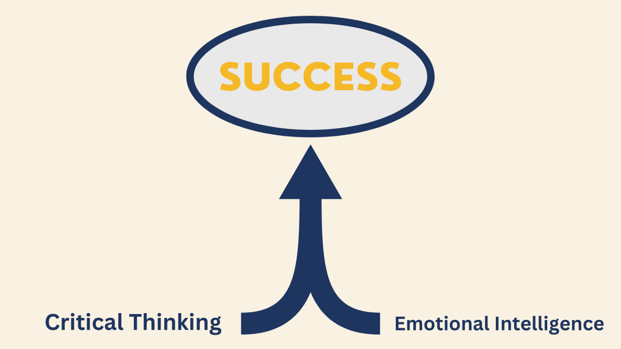 Critical Thinking + Emotional Intelligence Critical Thinking + Emotional Intelligence