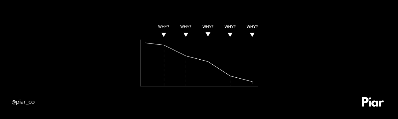 5 Reasons Why Your PR Measurement Strategy Might Be Failing 5 Reasons Why Your PR Measurement Strategy Might Be Failing