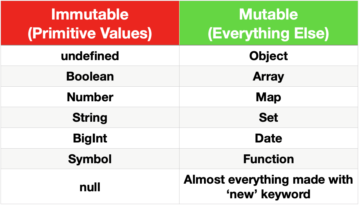 JavaScript: Mutable & Immutable JavaScript: Mutable & Immutable