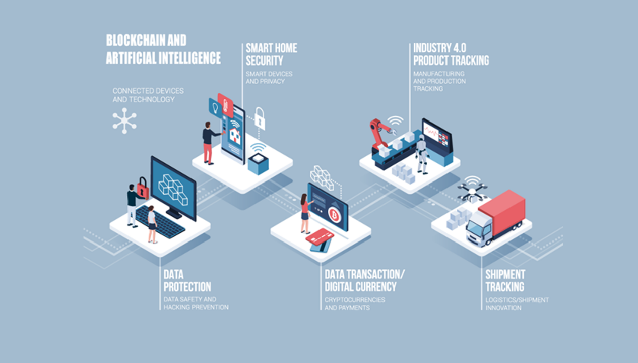 Article 4: INDUSTRIAL AUTOMATION: HARNESSING AI, BLOCKCHAIN, DATA ... Article 4: INDUSTRIAL AUTOMATION: HARNESSING AI, BLOCKCHAIN, DATA ...