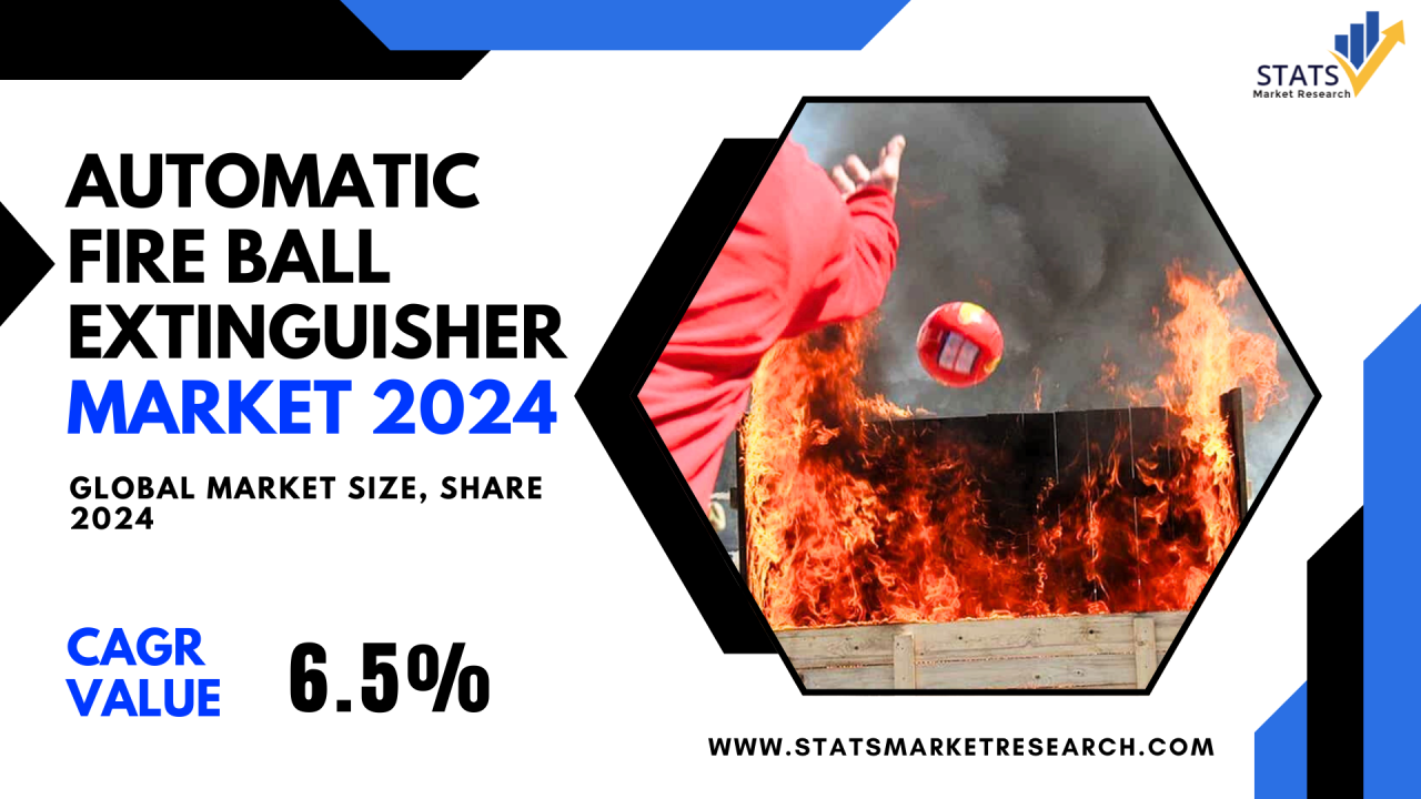 Automatic Fire Ball Extinguisher Market Global Manufacturer, Supplier ... Automatic Fire Ball Extinguisher Market Global Manufacturer, Supplier ...