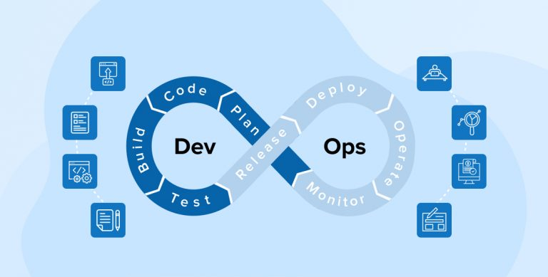 Understanding DevOps Understanding DevOps