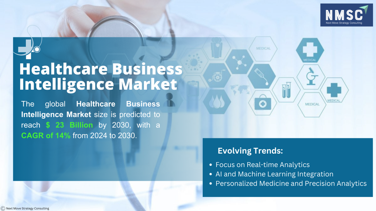 Mastering Metrics: Key Performance Indicators in Healthcare Business ... Mastering Metrics: Key Performance Indicators in Healthcare Business ...