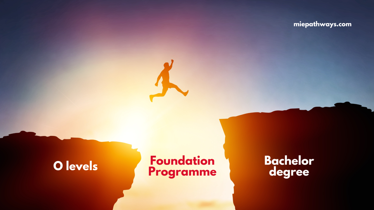 How you can overcome study gap through MIE Pathways? How you can overcome study gap through MIE Pathways?