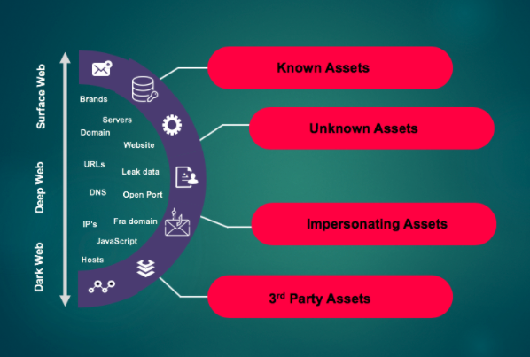 EASM Capabilities and Use Cases EASM Capabilities and Use Cases