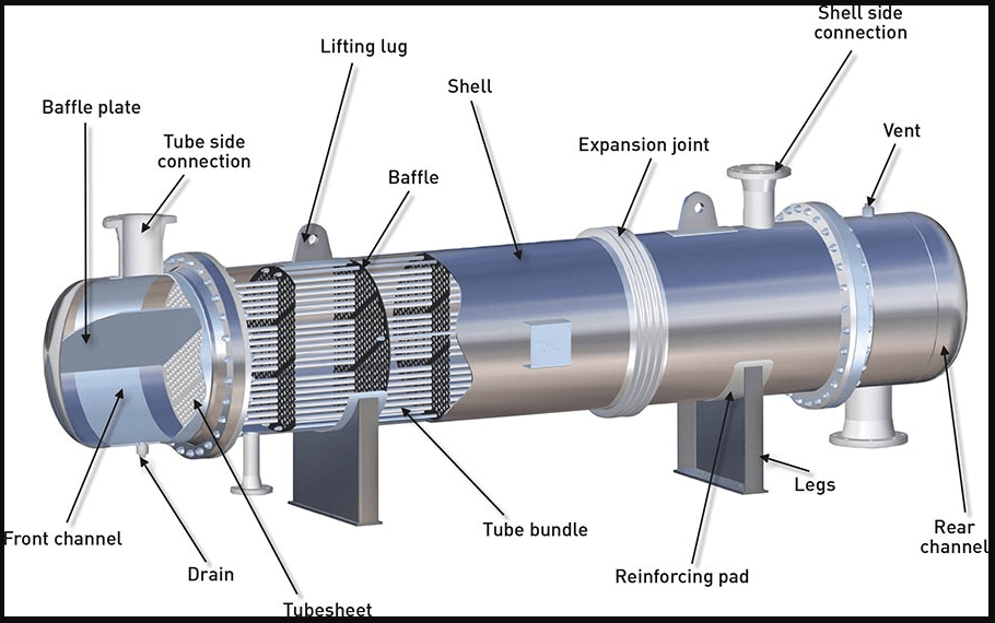 Components Of Shell And Tube Heat Exchangers Components Of Shell And Tube Heat Exchangers