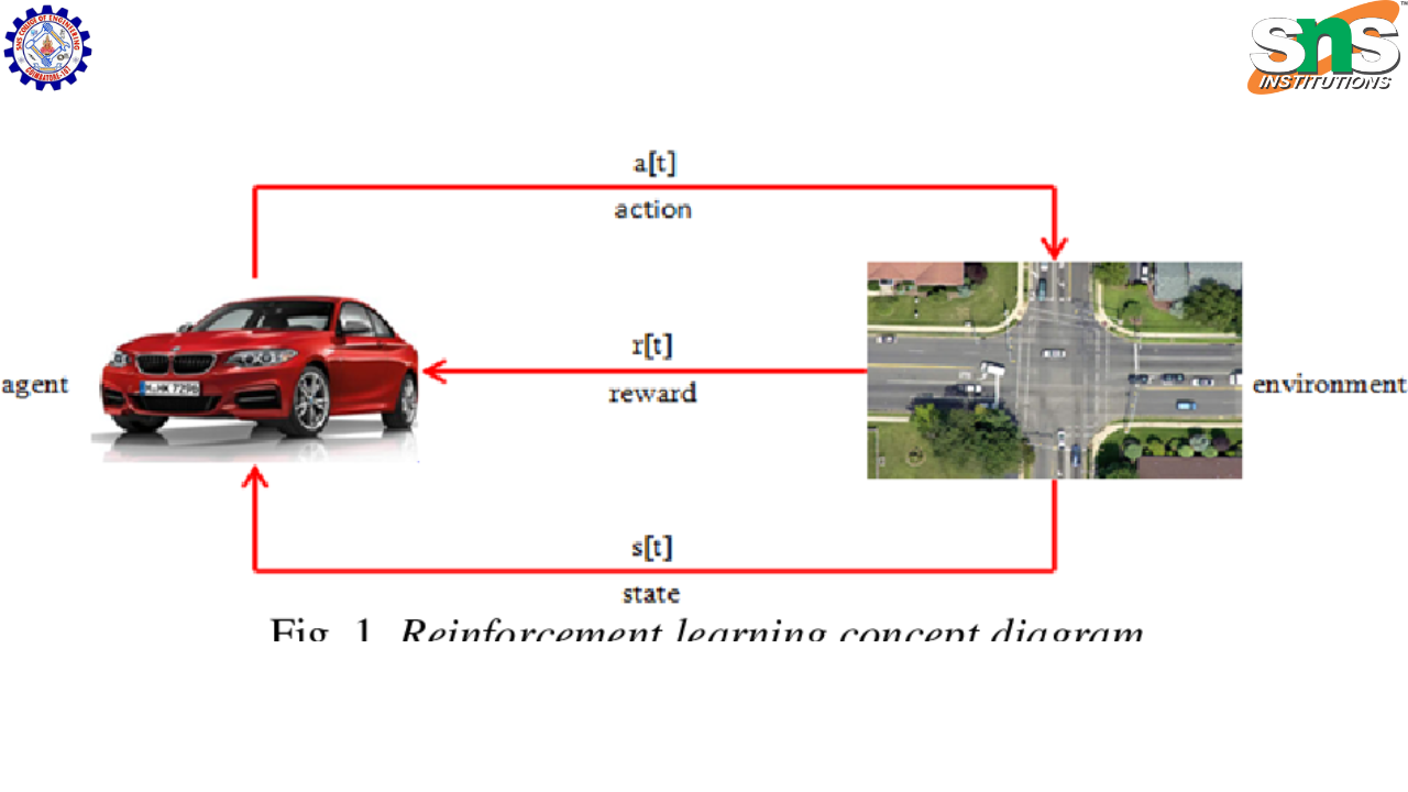 Reinforcement Learning in Autonomous Driving Reinforcement Learning in Autonomous Driving