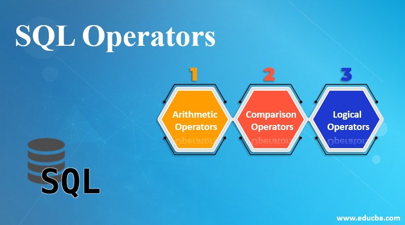 Operators in SQL Operators in SQL