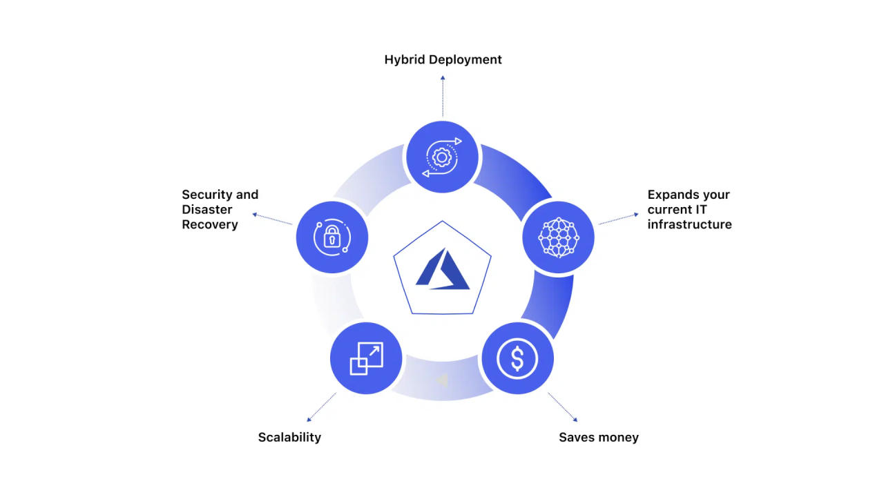 Unlocking Business Potential: Microsoft Azure's Key Advantages Unlocking Business Potential: Microsoft Azure's Key Advantages