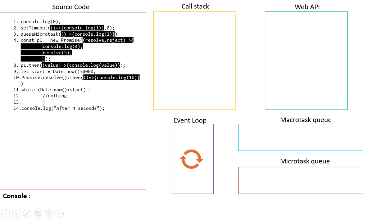 Illustrating the flow of asynchronous operations in the browser's ... Illustrating the flow of asynchronous operations in the browser's ...