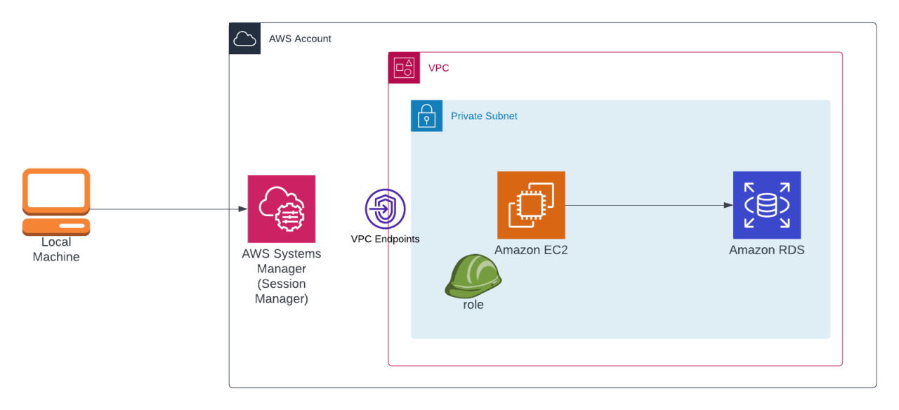 Microsoft SQL Server in AWS Microsoft SQL Server in AWS