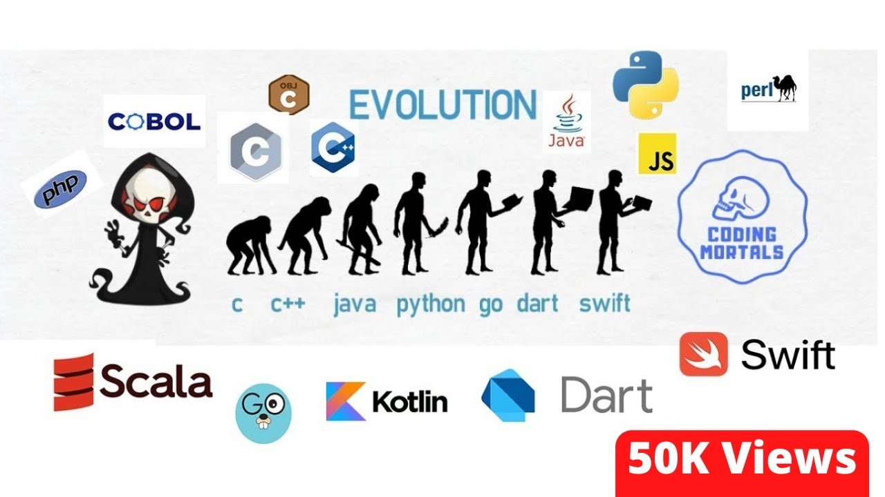 Evolution of Programming Languages Evolution of Programming Languages