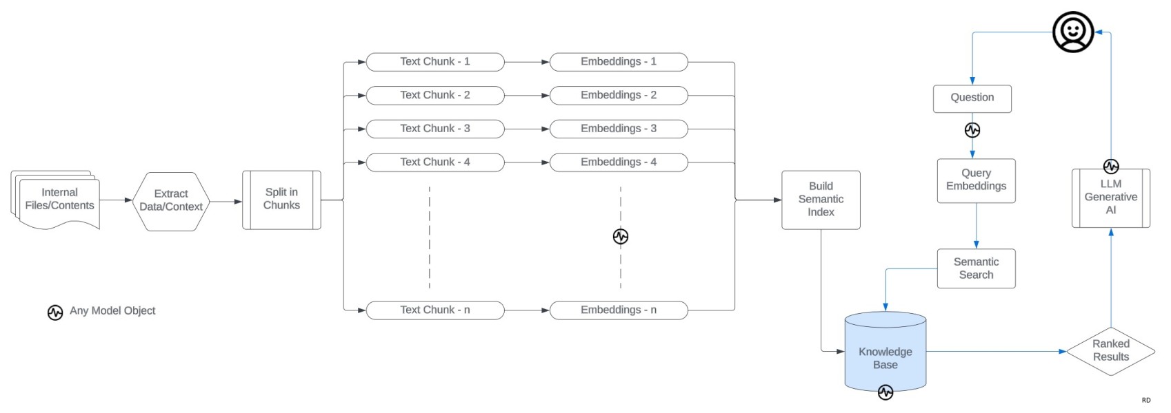 Personalizing a Chatbot - A Simple Architecture Personalizing a Chatbot - A Simple Architecture
