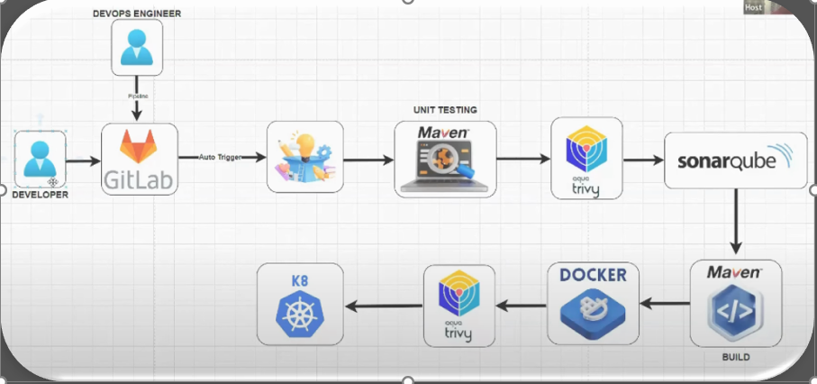 Deploying a Boardgame Application on a Self-Managed Kubernetes Cluster ... Deploying a Boardgame Application on a Self-Managed Kubernetes Cluster ...
