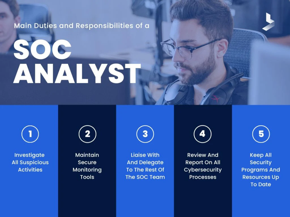 SOC Analyst Key Responsibilities SOC Analyst Key Responsibilities