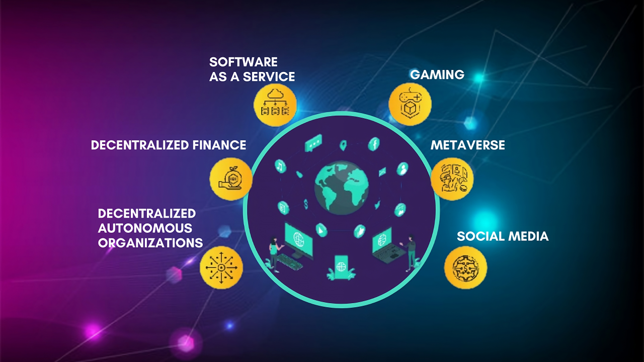 Top 10 Real-Life Use Cases of Web3 Technology in 2023: The Future of ... Top 10 Real-Life Use Cases of Web3 Technology in 2023: The Future of ...