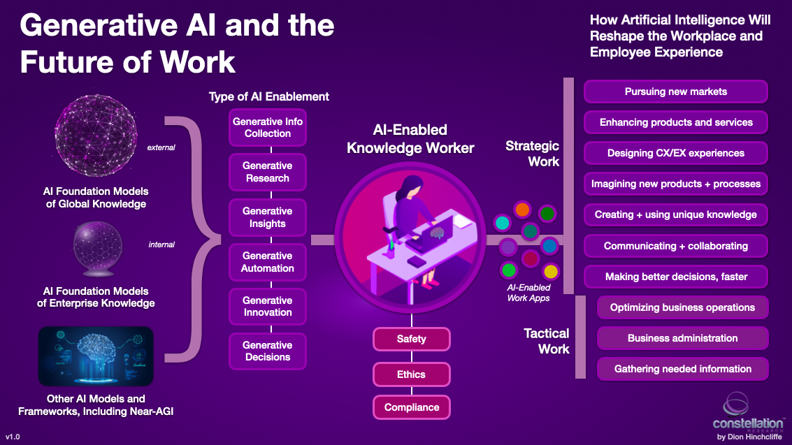 Generative AI and Its Impact on HR Generative AI and Its Impact on HR