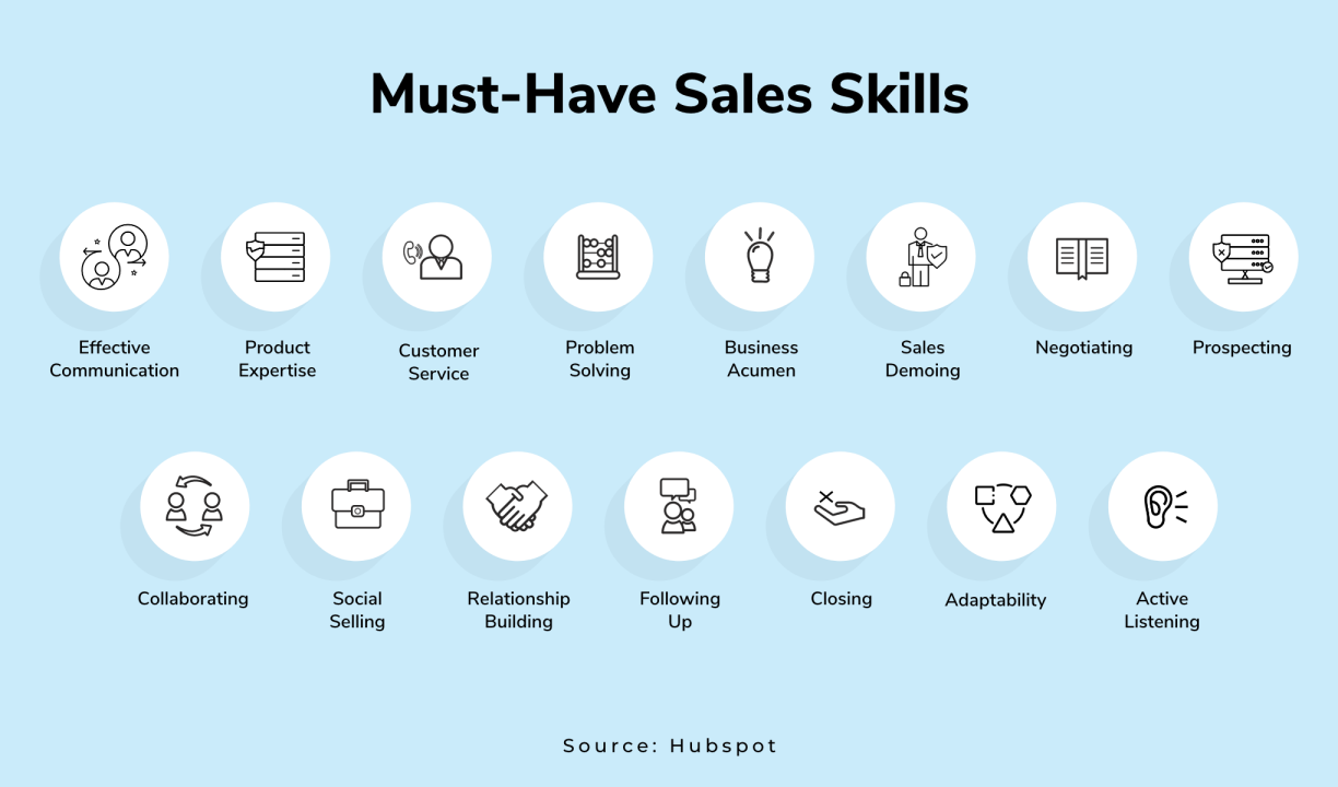 The Essential Keywords and Skills Every Sales Leader Needs to Know The Essential Keywords and Skills Every Sales Leader Needs to Know