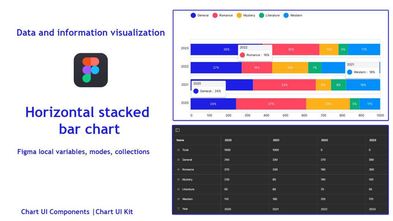 Horizontal stacked bar chart Horizontal stacked bar chart