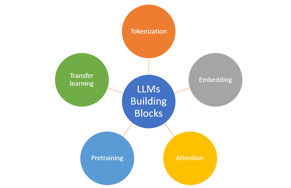 Unlocking the Potential of Large Language Models: Insights from a ... Unlocking the Potential of Large Language Models: Insights from a ...