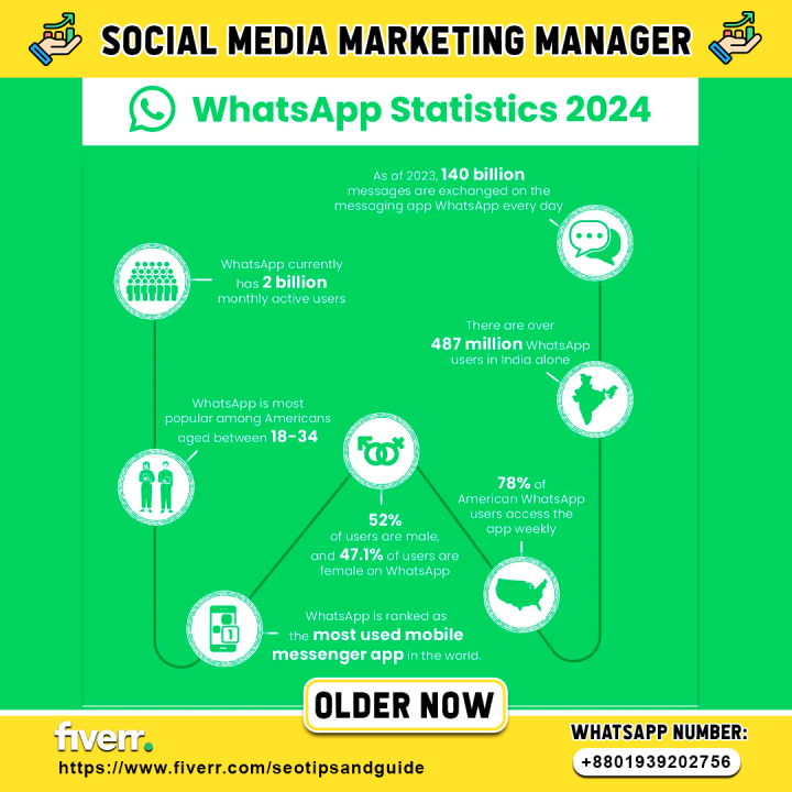 WhatsApp Statistics 2024 WhatsApp Statistics 2024