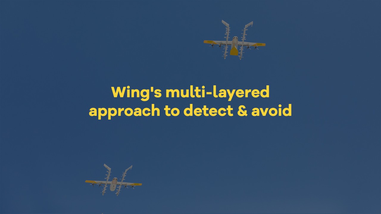 Wing's multi-layered approach to detect & avoid Wing's multi-layered approach to detect & avoid