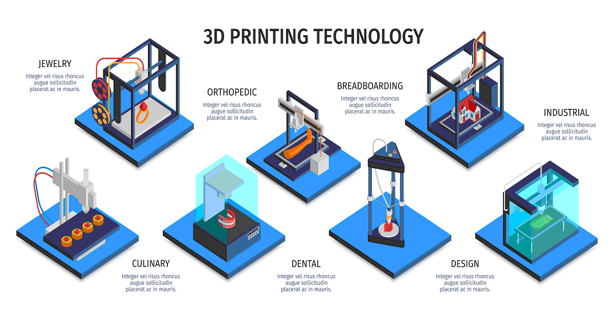 Advancements in 3D Printing Technology and Their Impacts on the ... Advancements in 3D Printing Technology and Their Impacts on the ...