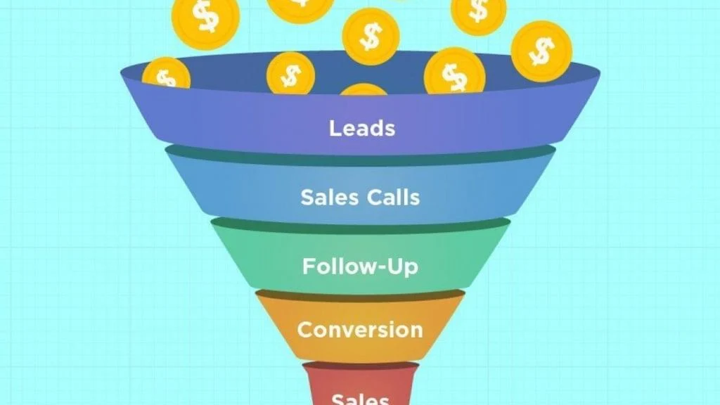 Optimizing Your Sales Funnel for Maximum Conversions Optimizing Your Sales Funnel for Maximum Conversions
