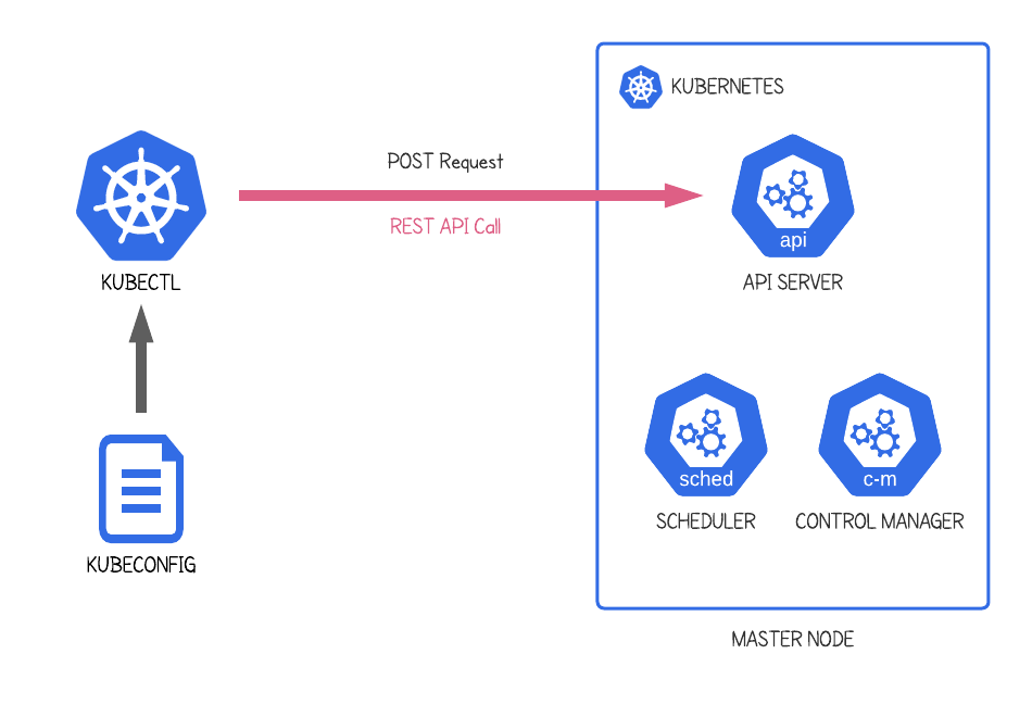 Mastering the Kubeconfig File: Kubernetes Cluster Management Mastering the Kubeconfig File: Kubernetes Cluster Management