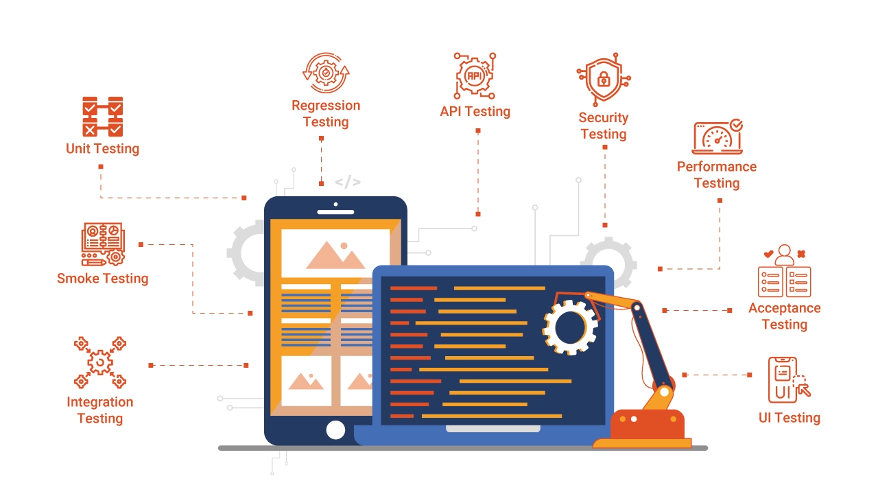 Exploring 9 Types of API Testing: A Comprehensive Guide Exploring 9 Types of API Testing: A Comprehensive Guide
