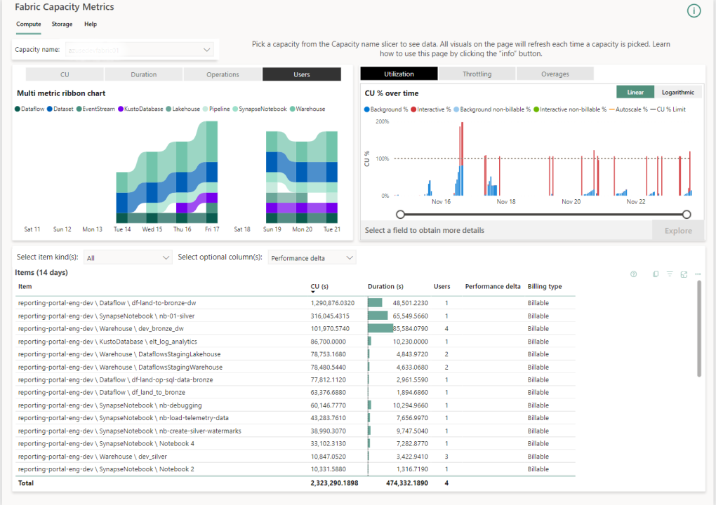 Microsoft Fabric - Capacity Automation Microsoft Fabric - Capacity Automation