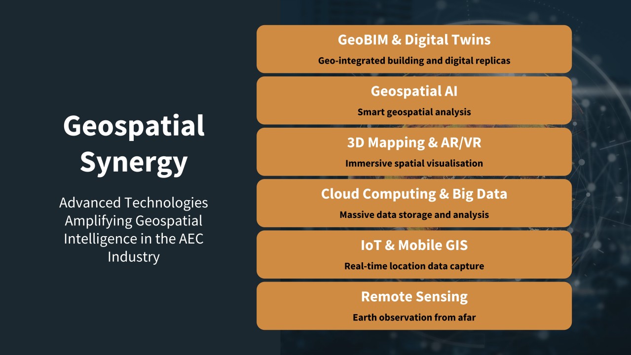 Geospatial Synergy: Advanced Technologies Amplifying Geospatial ... Geospatial Synergy: Advanced Technologies Amplifying Geospatial ...
