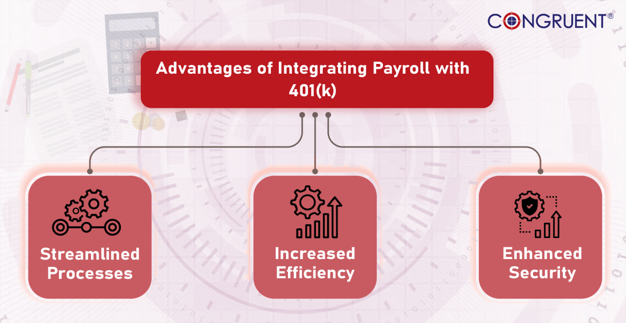 Benefits of integrating Payroll with 401(k) Benefits of integrating Payroll with 401(k)