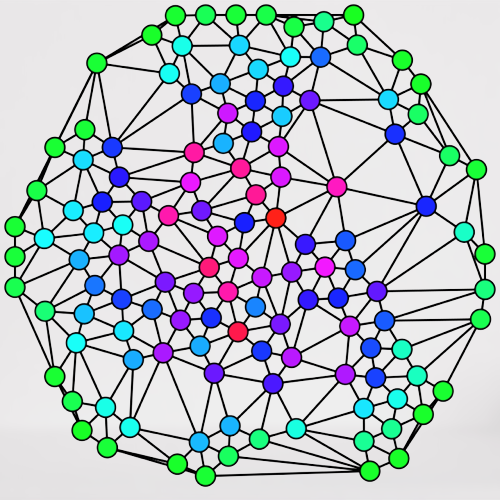 Graph Theory 101 - Part:3 - Basic Types of Graphs Graph Theory 101 - Part:3 - Basic Types of Graphs