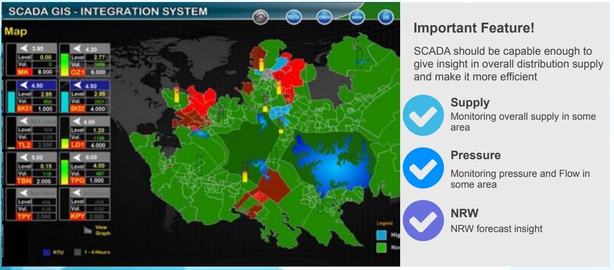 Maximizing Operational Efficiency with GIS-SCADA Integration: The Power ... Maximizing Operational Efficiency with GIS-SCADA Integration: The Power ...