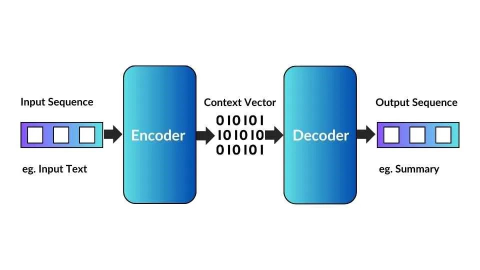 Unleashing Conversational AI: Building Chatbots with Sequence-to ... Unleashing Conversational AI: Building Chatbots with Sequence-to ...