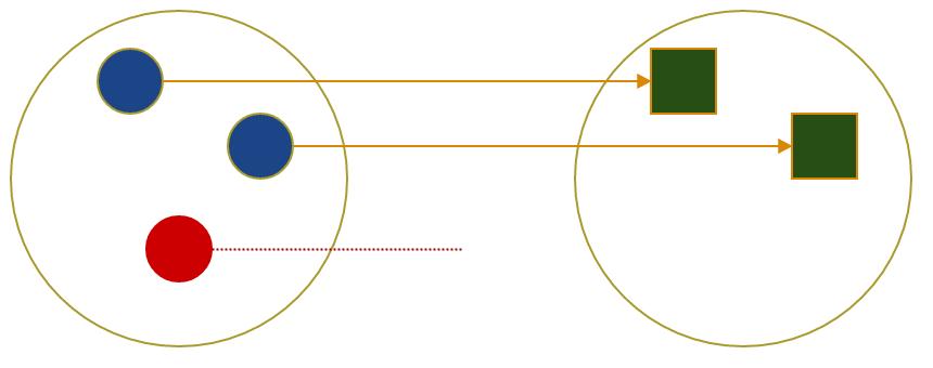 Partial Function In Scala Partial Function In Scala